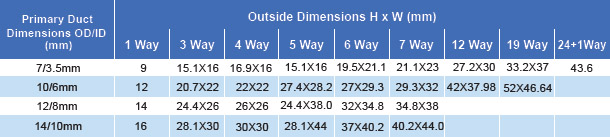 HDPE Micro Duct & Tube Bundle Fiber Optic System Micro Duct