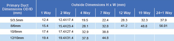 HDPE Micro Duct & Tube Bundle Fiber Optic System Micro Duct
